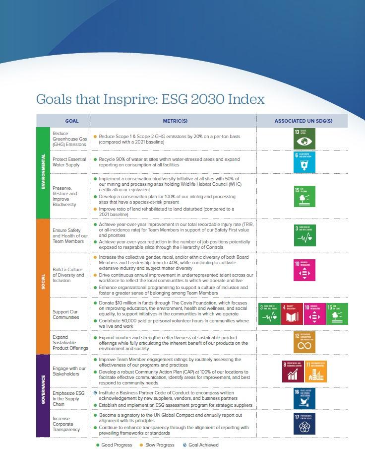 Covia Is Proud To Be Part of the UN Global Compact